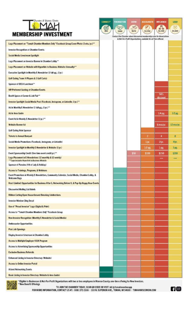 Membership Tiers - Greater Tomah Area Chamber of Commerce / CVB