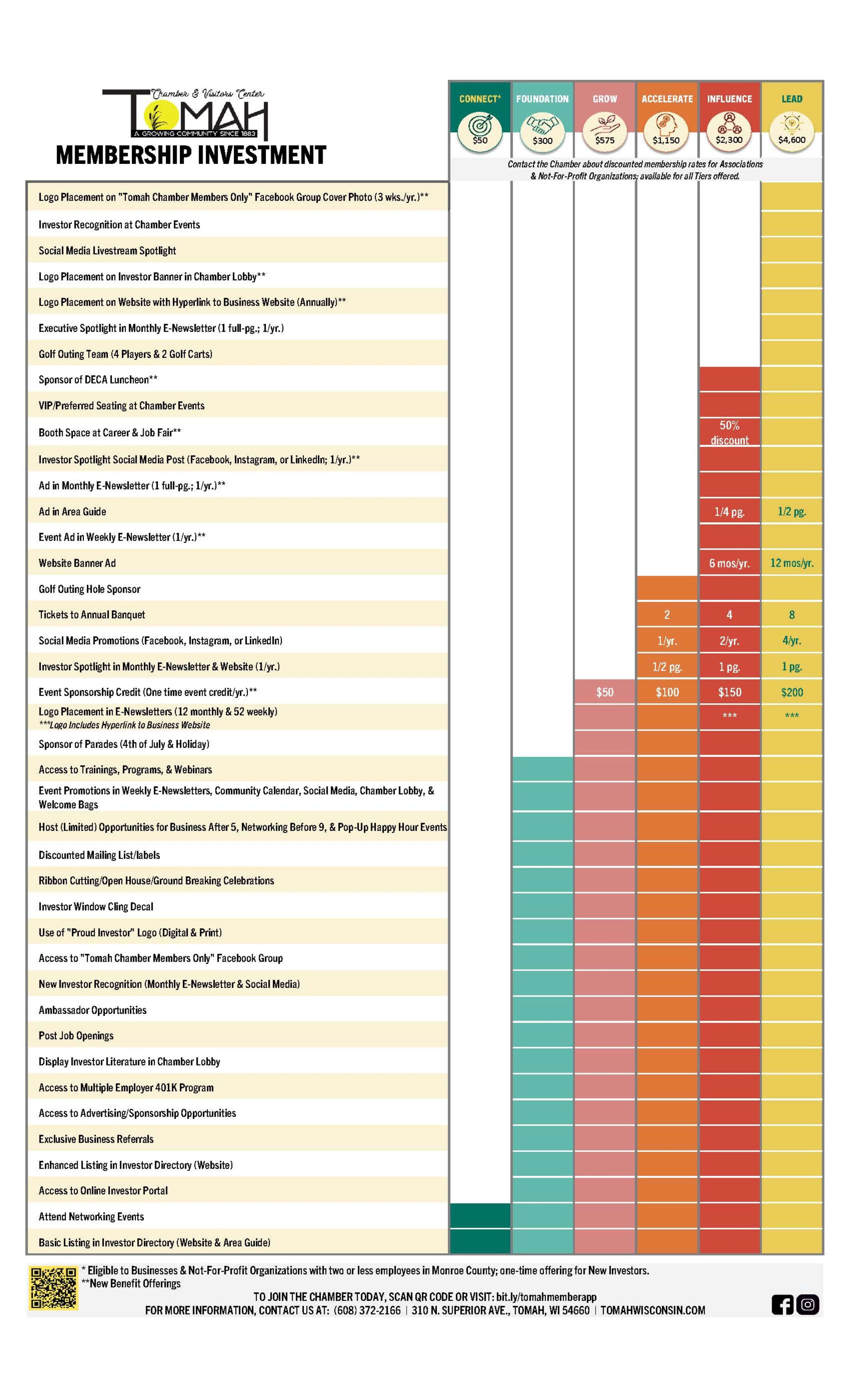 Membership Tiers - Greater Tomah Area Chamber of Commerce / CVB